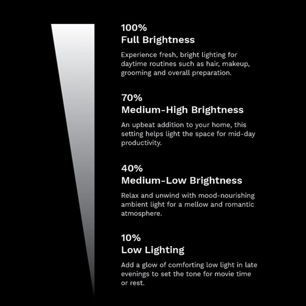 Lighted Mirror Upgrades – Séura